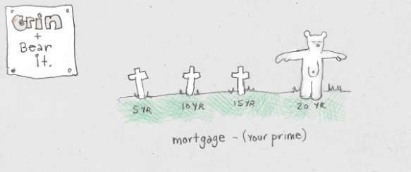 Bearings Cartoons | simonandfinn